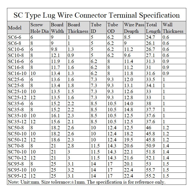 SC Type Wire Nose Terminal Bare Copper SC6 SC10 SC16 SC25 Battery Block ...