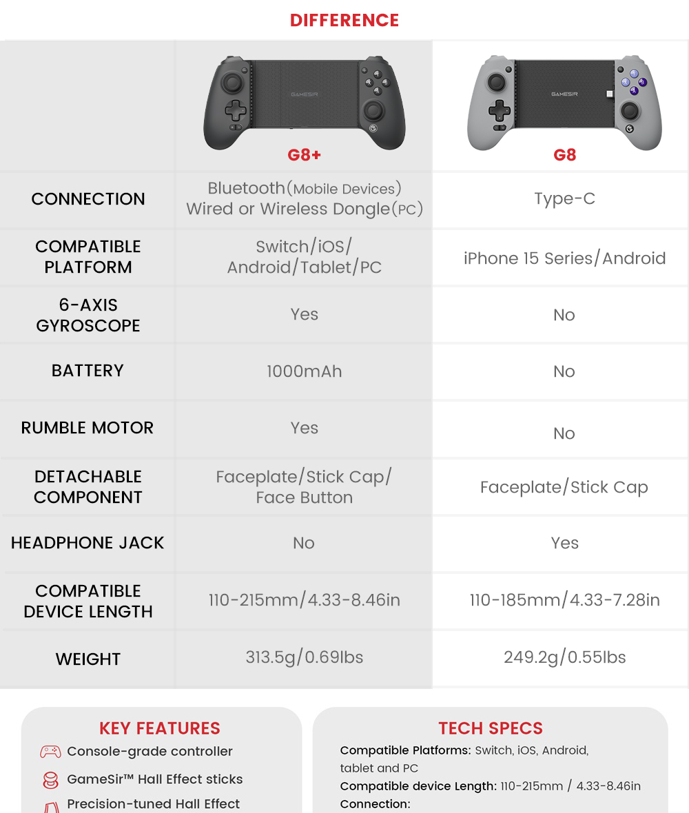 GameSir G8+/G8/X2s Bluetooth version/X2s Galileo Type C Gamepad Mobile ...