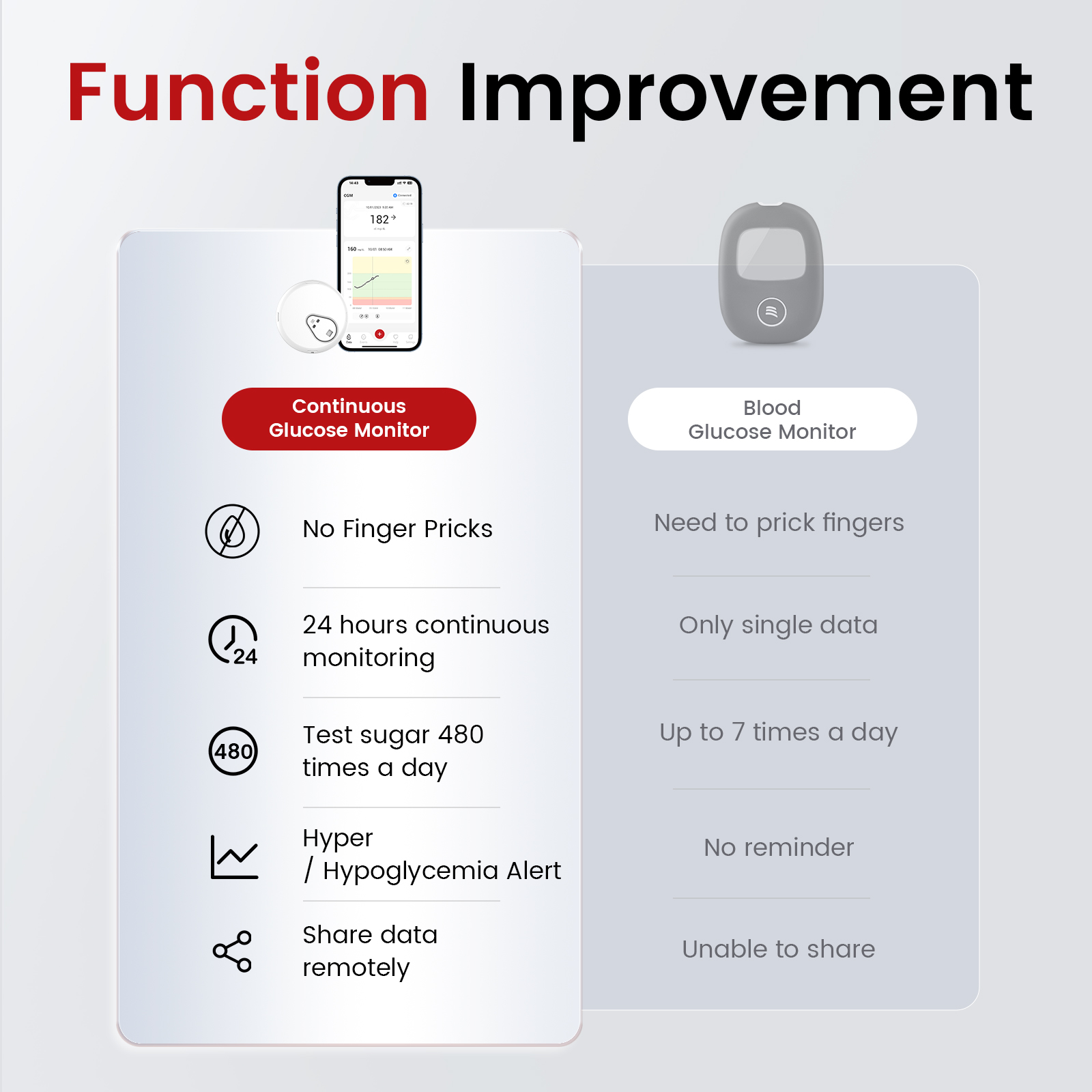 4PCS Sinocare iCan i3 Continuous Glucose Monitoring (CGM) System Real Time Monitoring Blood ...