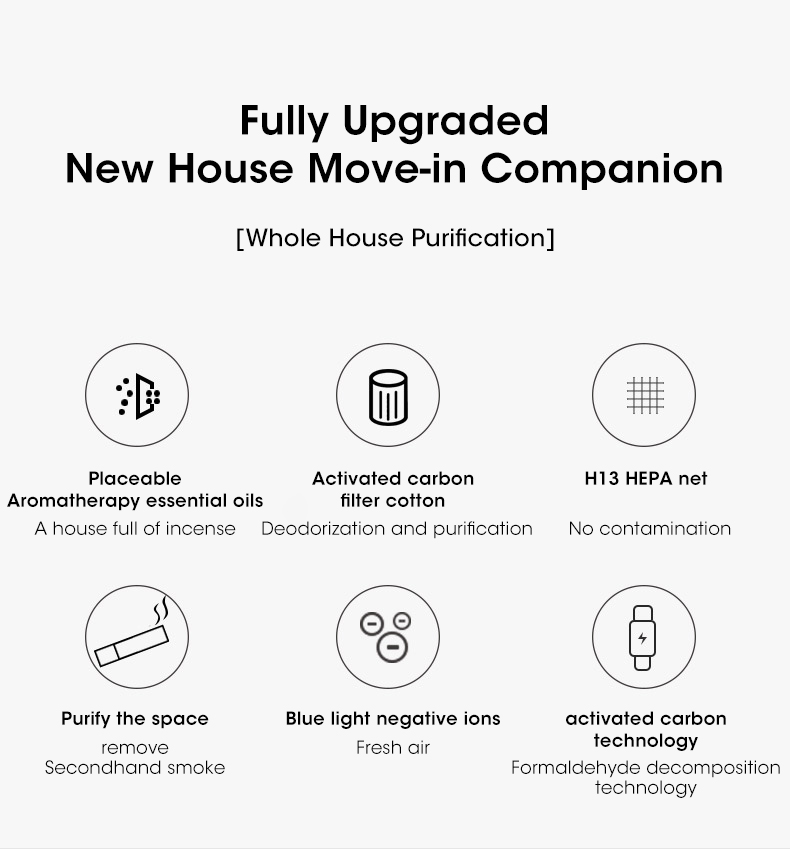 Mini Desktop Air Purifier HEPA Filtered Air Purified Air with Fragrance Negative Ion Purifier ...