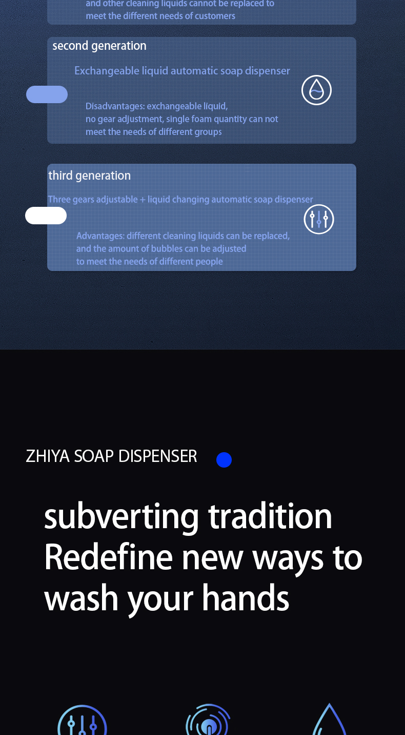 Smart Hand washing Foam machine Non-contact smart soap dispenser, hand ...