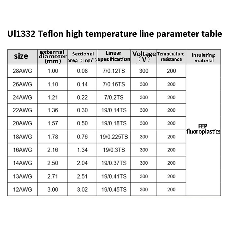 UL1332 PTFE Wire 28 26 24 22 20 18 16/14 12 AWG FEP Insulated High Temperature Electron Cable ...