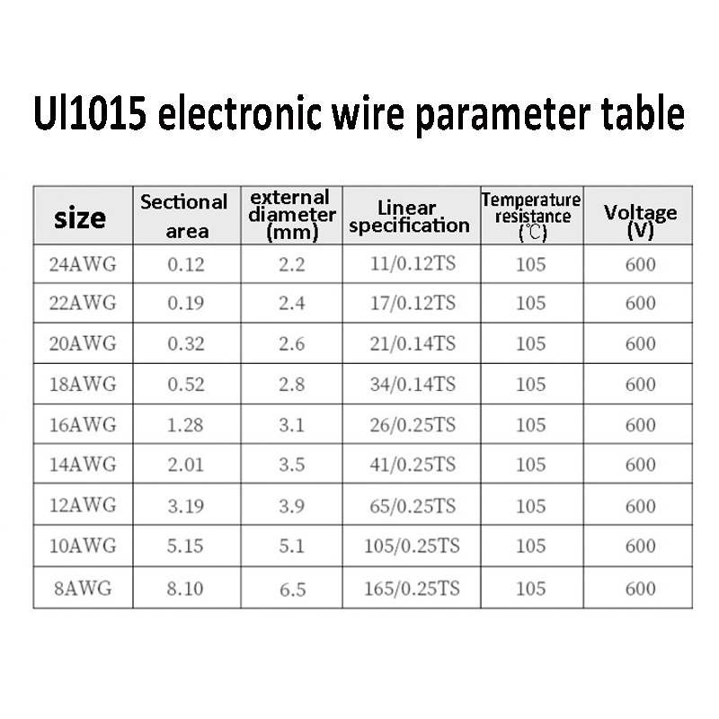 UL1015 Electric Wire Multi-stranded 24 22 20 18 16 14 12 AWG 600V PVC Lamp Lighting Tinned ...