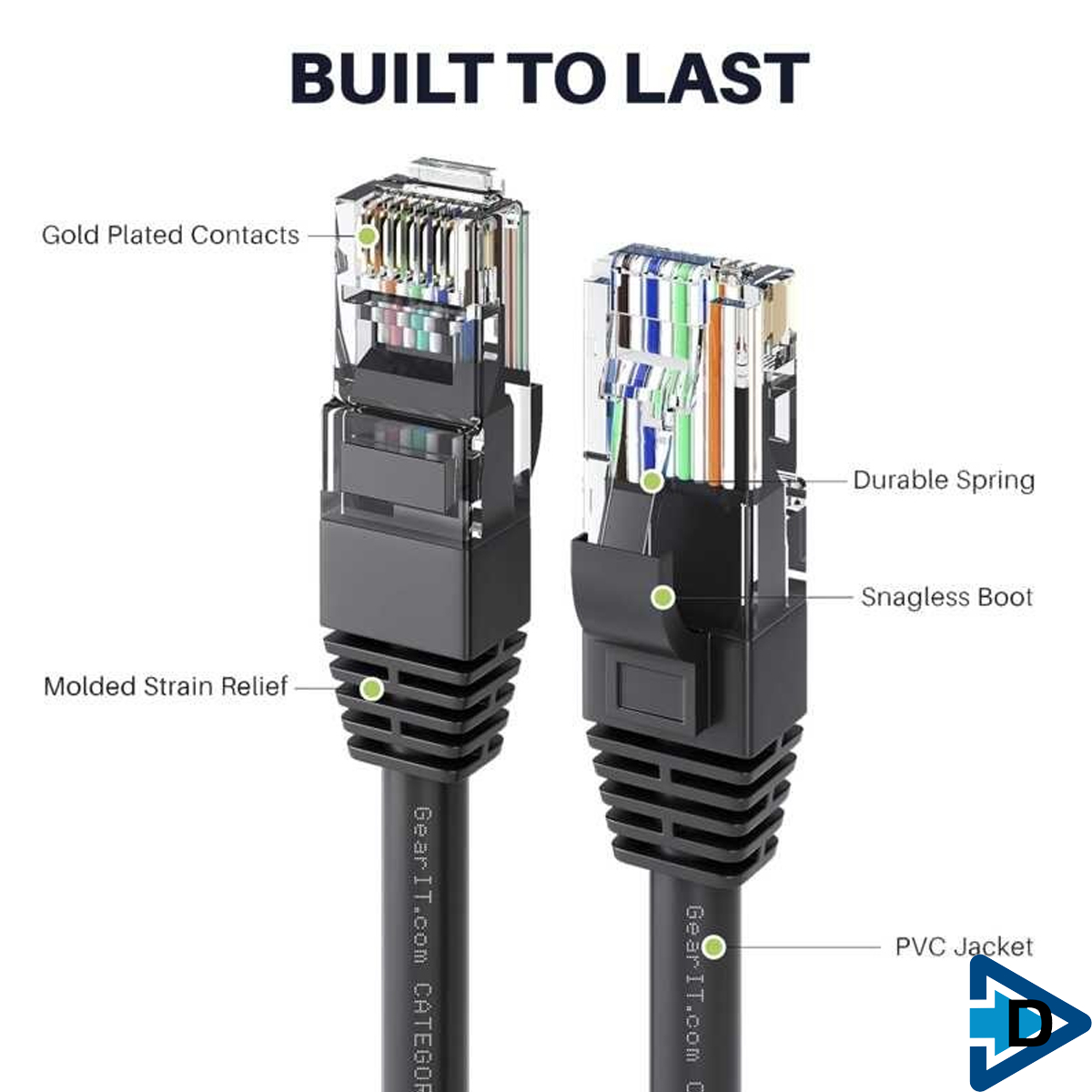 Gold-plated Ethernet Cable internet Lan cable RJ45 cable double-layer ...