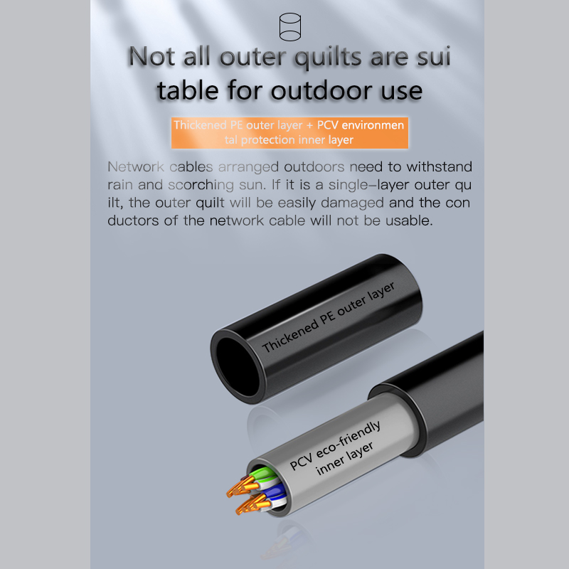 3M/5M/10M/20M/30M/40M/50M CAT6 RJ45 Lan Cable Outdoor UTP Ethernet ...