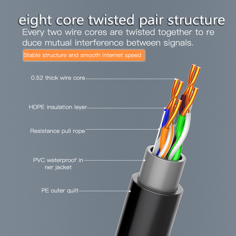 3M/5M/10M/20M/30M/40M/50M CAT6 RJ45 Lan Cable Outdoor UTP Ethernet ...