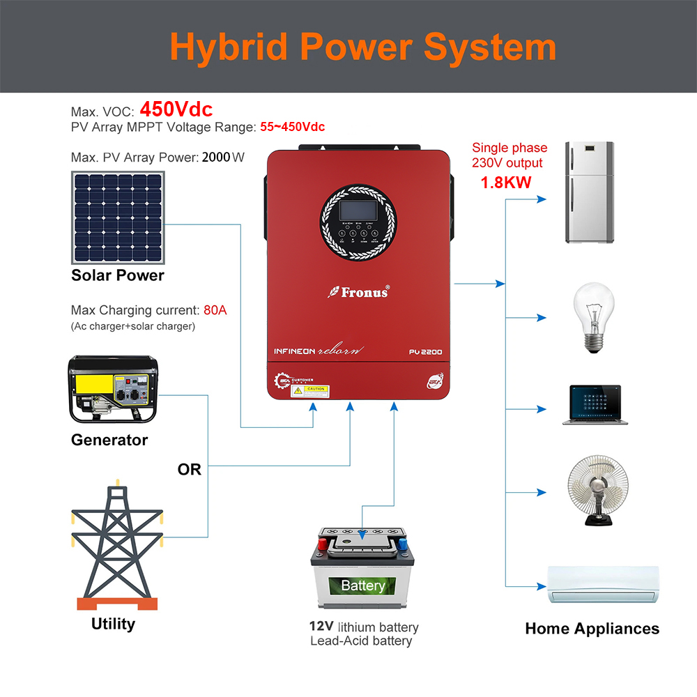 【Local Delivery】PowMr 1.8KW 12V Hybrid Solar Inverter 230Vac PV ...