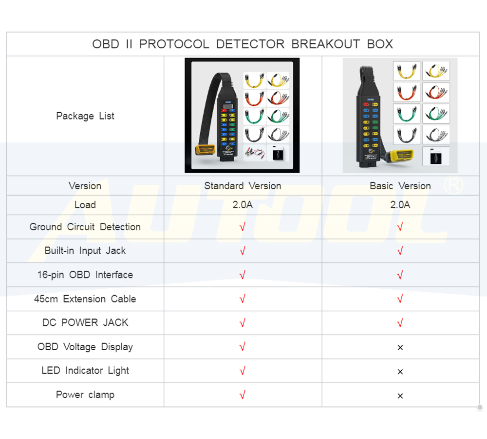 AUTOOL OBD Breakout Box Compatible With OBD2 Scanner / Multimeter Car ...