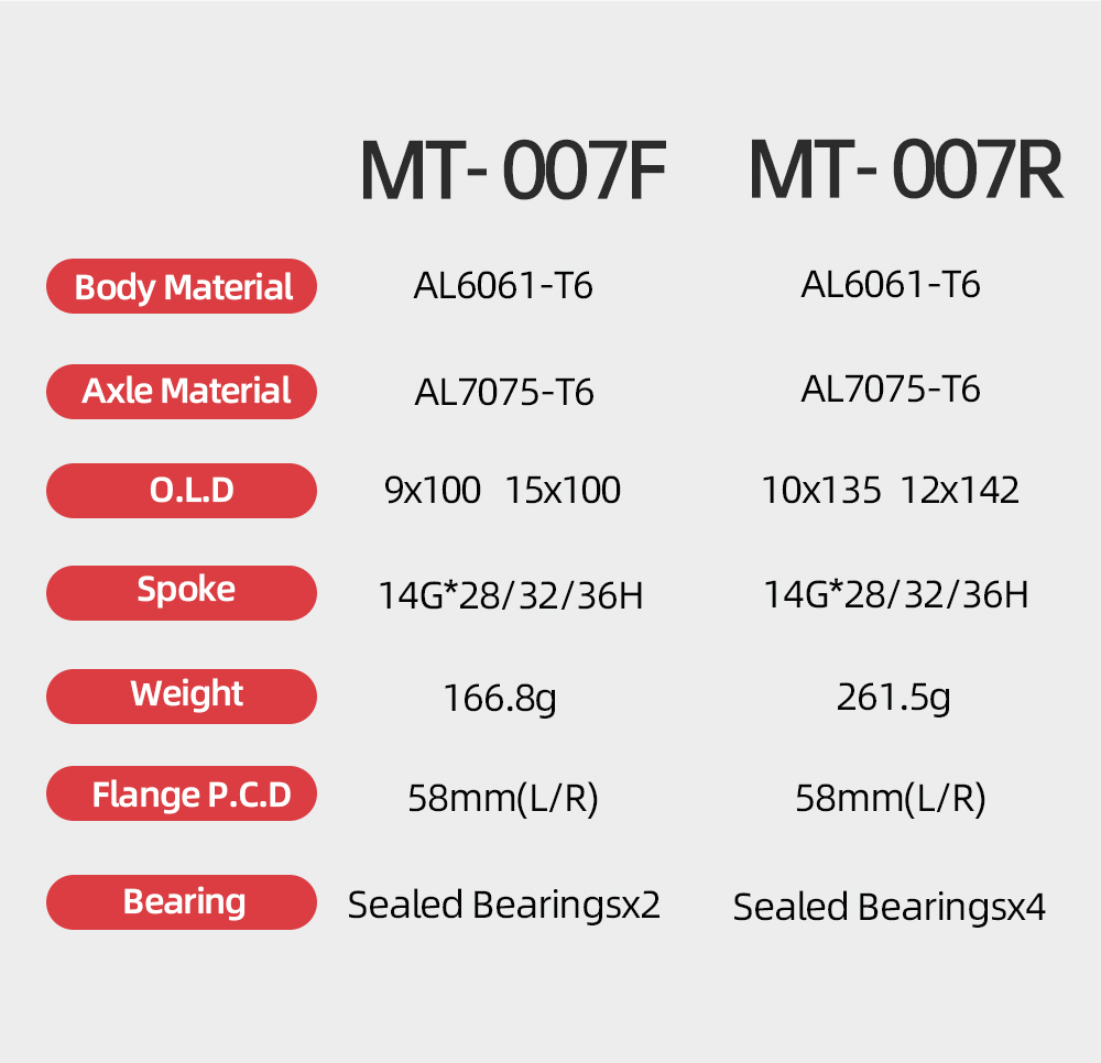 ARC MT007 28 Holes Set HG 8/9/10/11 Speed 4 Sealed Bearings 4 Pawls MTB ...