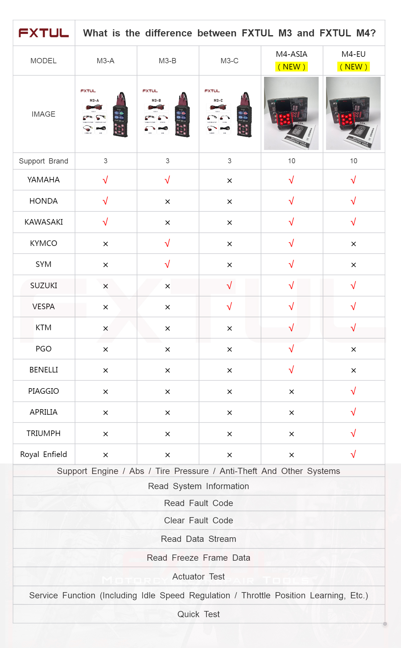 【Local Stock】FXTUL M3 Exclusive Version -New Motorcycle Scanner ...