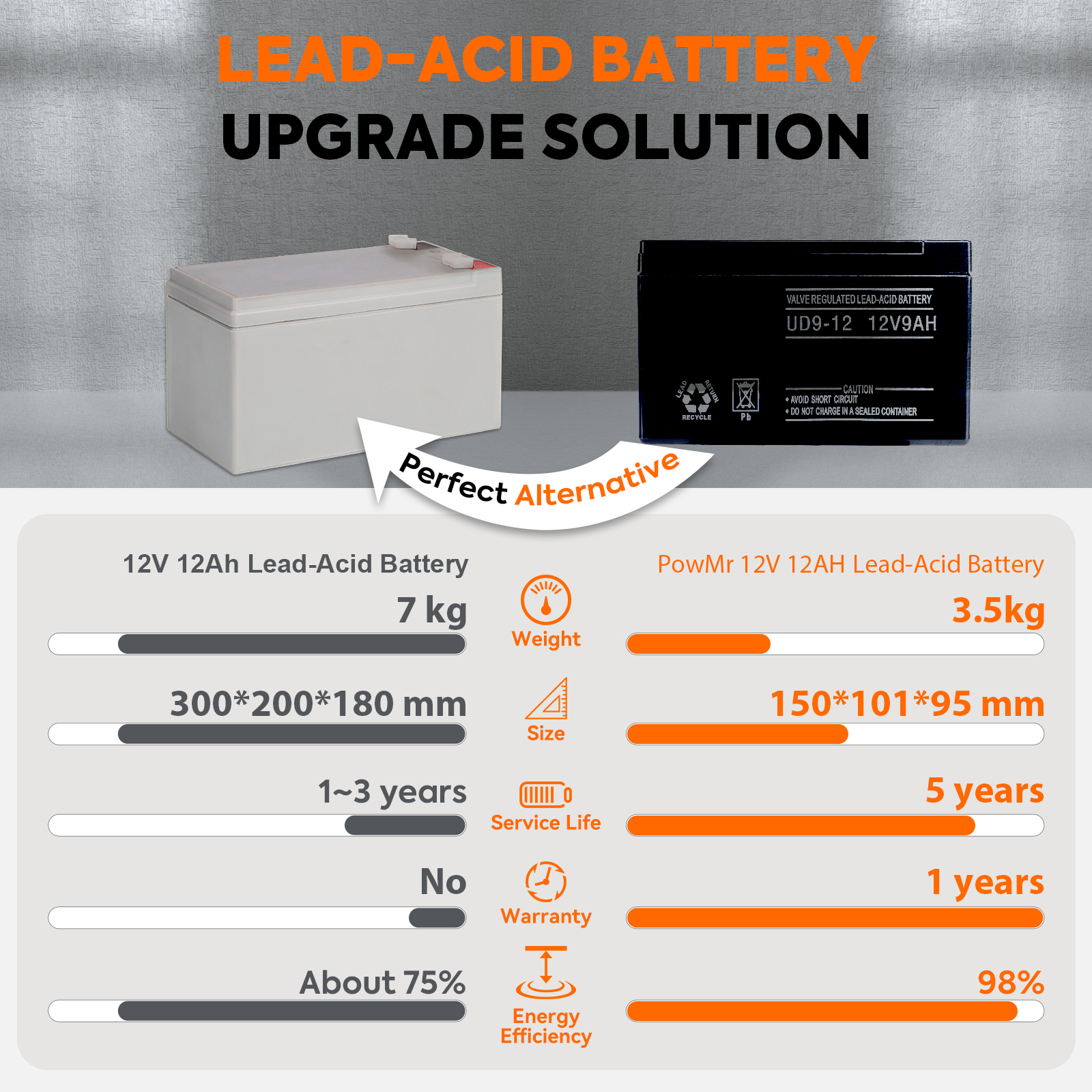 PowMr 12V 9AH Lead-Acid Battery Dry Battery Uninterruptible Power ...