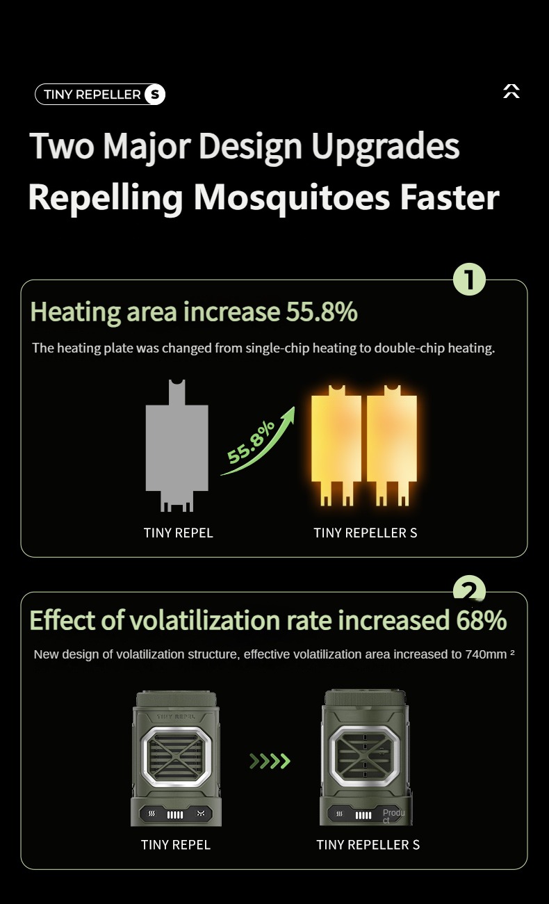 FLEXTAIL TINY REPELLER S Mosquito Repellent & Lamp Lightweight Outdoor Gadget With Rechargeable ...
