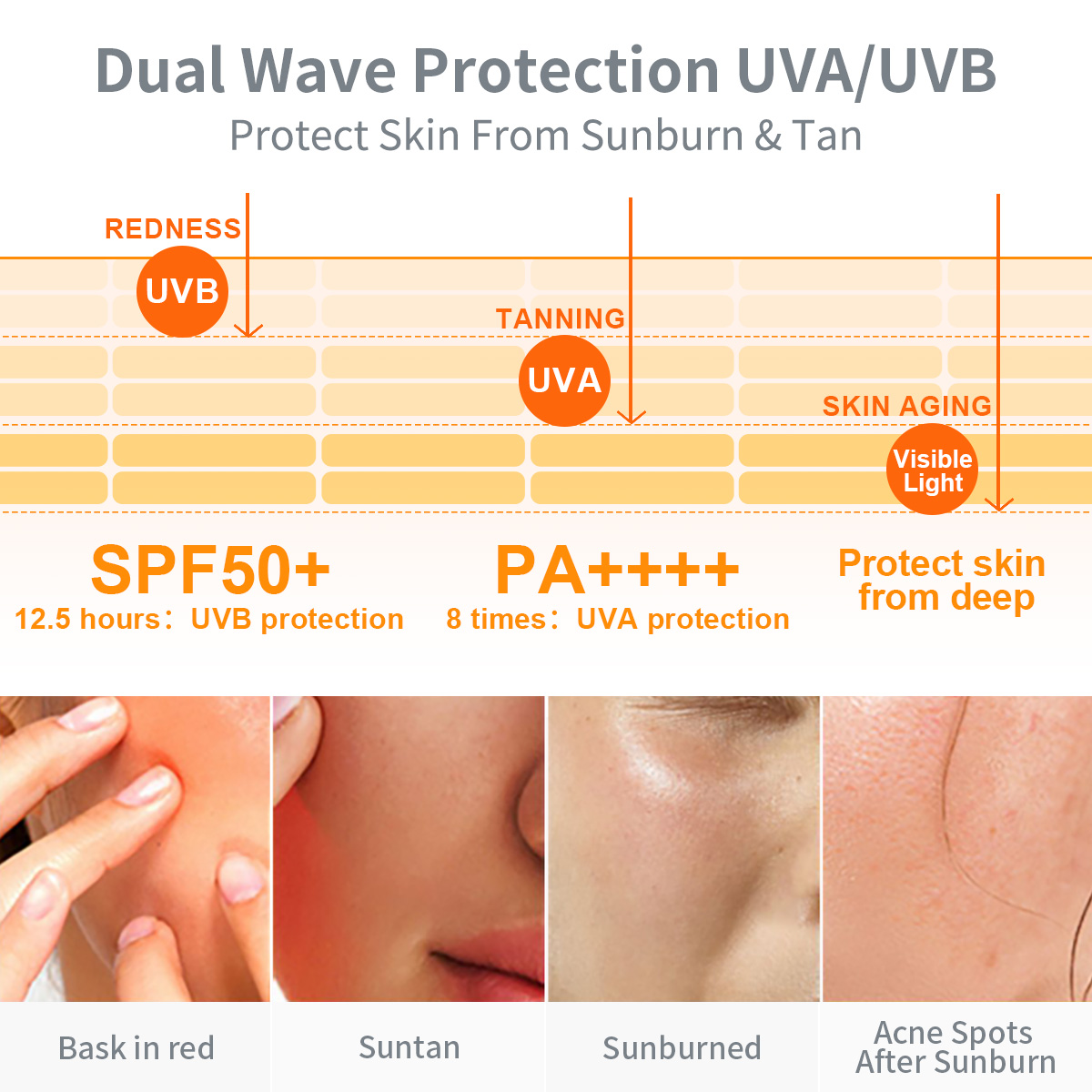 PAPA FEEL Sunscreen Spray Whitening 120ml/50ml | Sunblock Face And Body ...