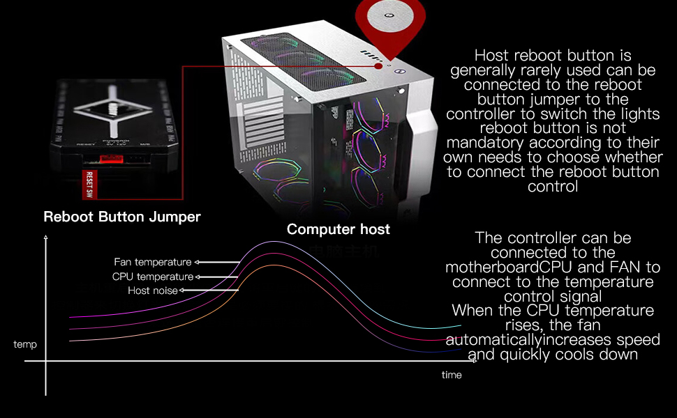 Jungle Leopard Smart Hub 5V 3PIN ARGB 4 Pin PWM 9 Ports PC Case CPU Fan ...