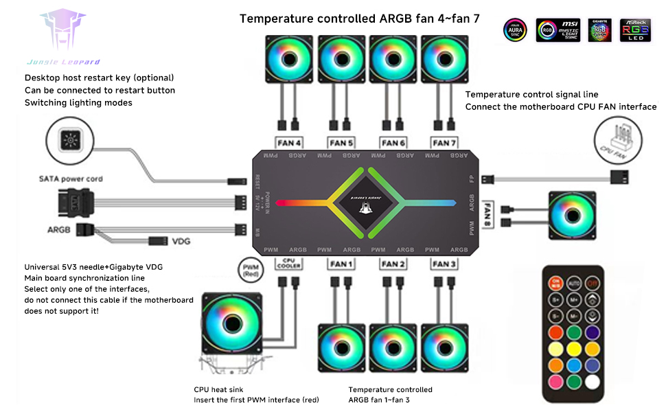 Jungle Leopard Smart Hub 5V 3PIN ARGB 4 Pin PWM 9 Ports PC Case CPU Fan ...