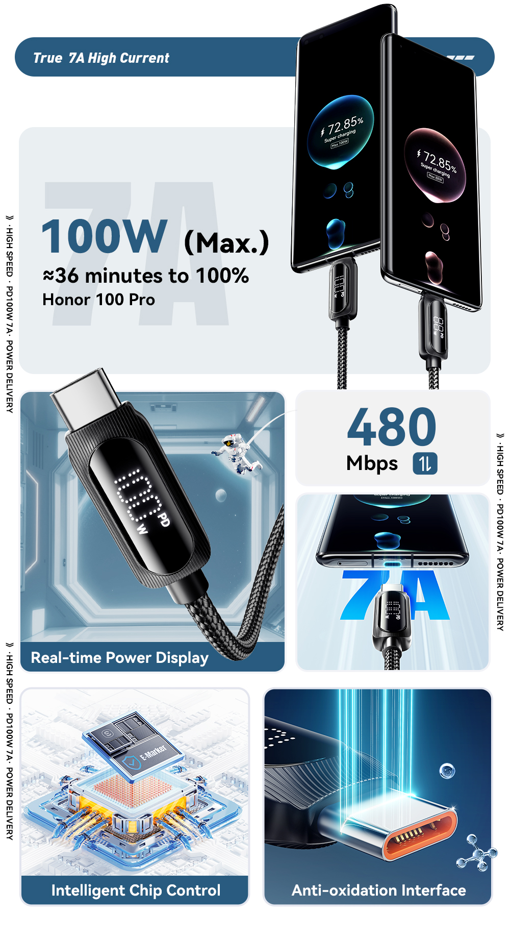 Essager 7A 100W USB-A to Type-C Data Cable Digital Display Charging ...