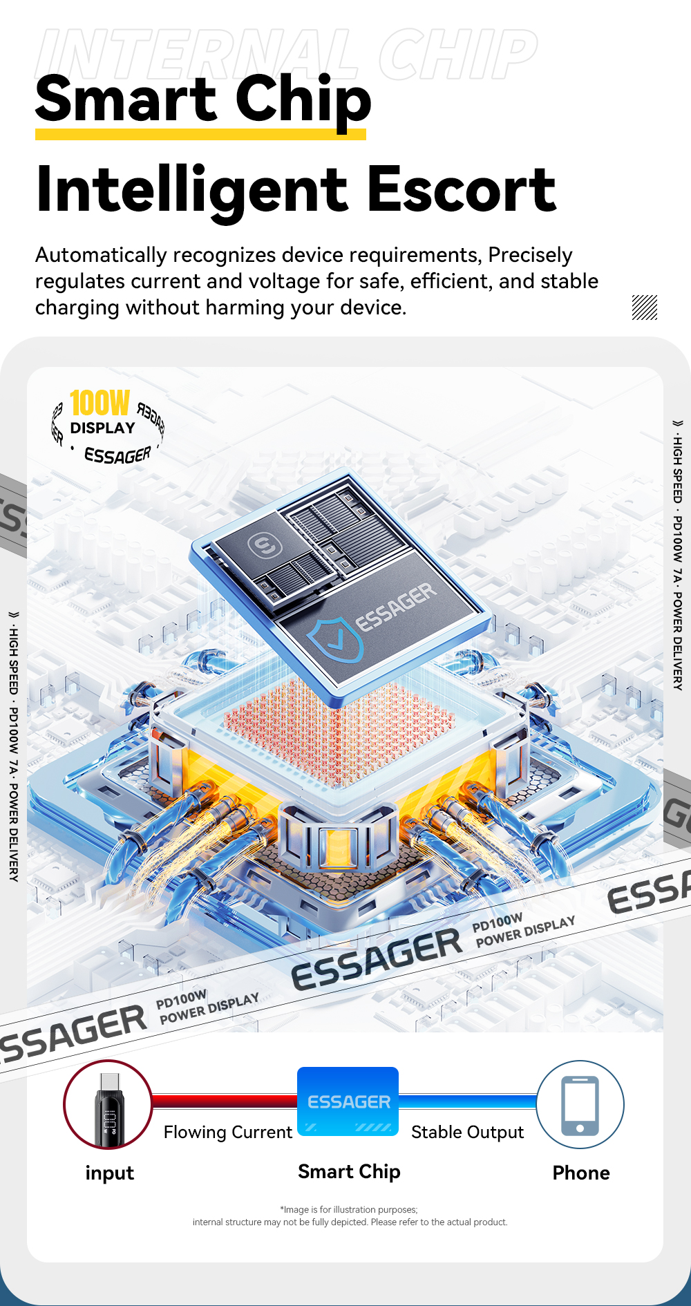 Essager 7A 100W USB-A to Type-C Data Cable Digital Display Charging ...