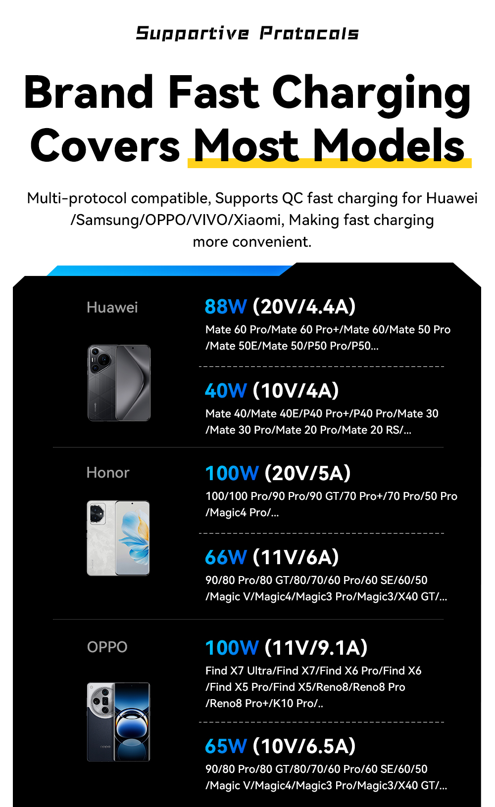 Essager 7A 100W USB-A to Type-C Data Cable Digital Display Charging ...