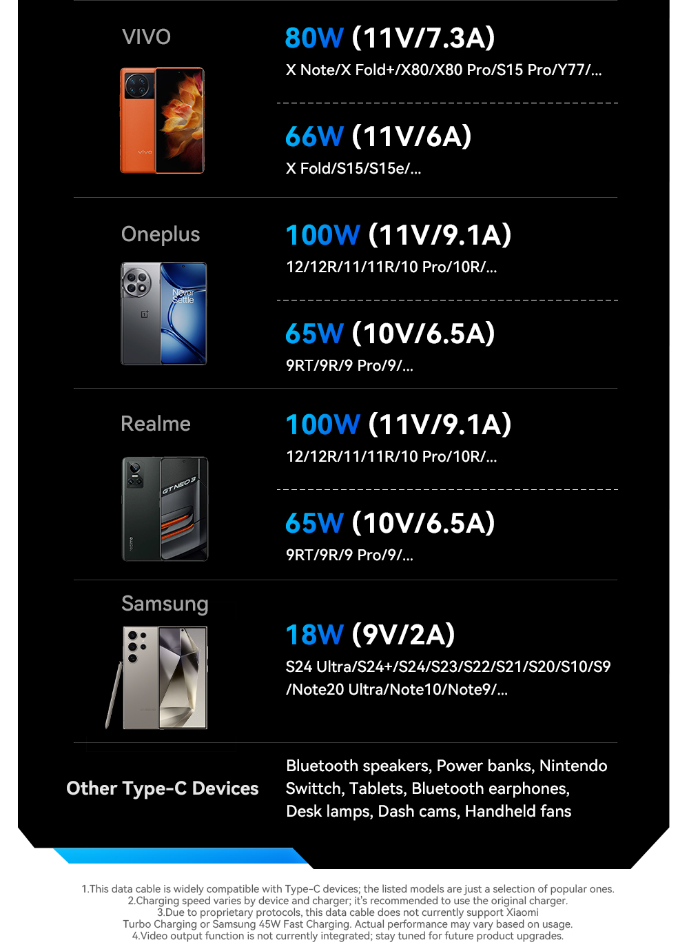 Essager 7A 100W USB-A to Type-C Data Cable Digital Display Charging ...