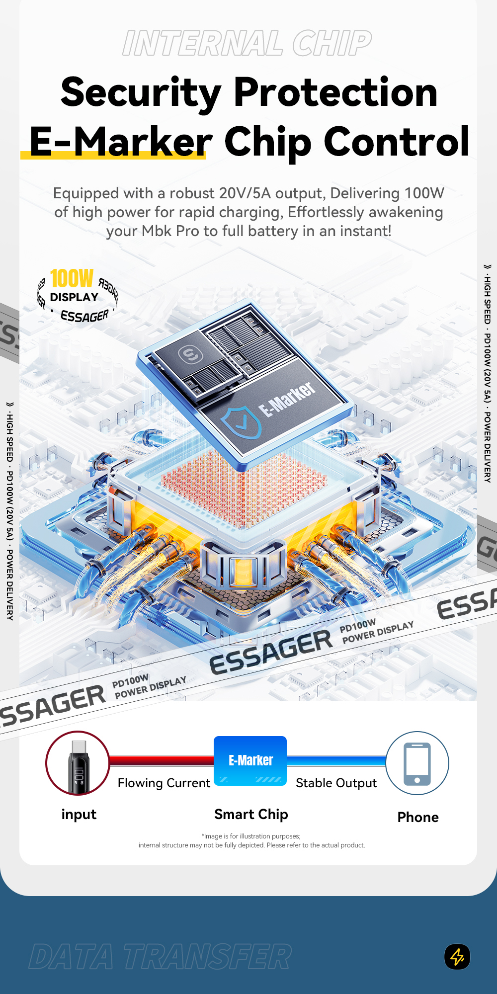 Essager 100W/60W C-C Data Cable 5A High-current Charging Cable Built-in ...