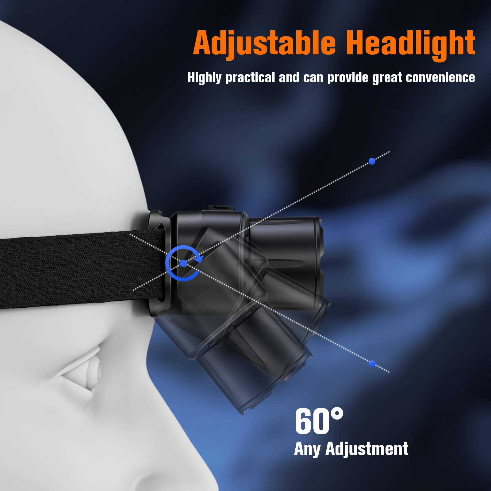 SUPERFIRE HL80 Rechargeable Headlamp Zoom Lens Mini Super Bright LED ...