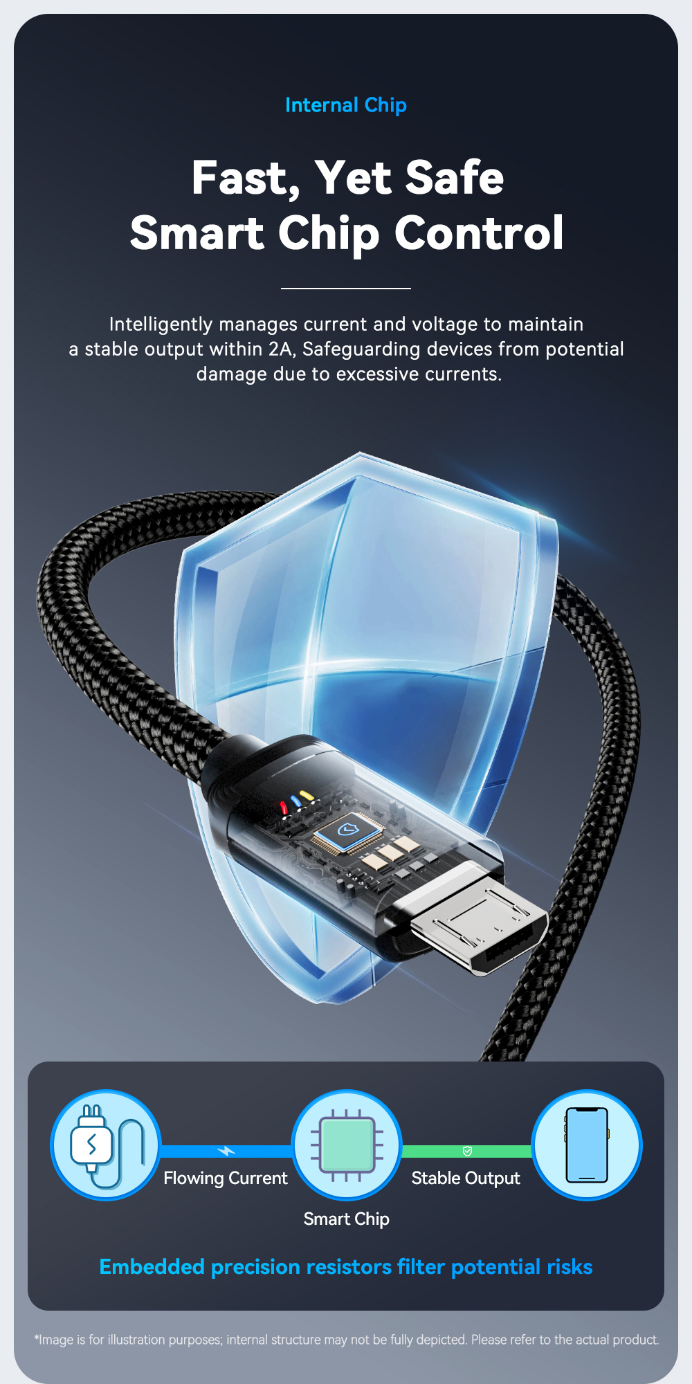 ESSAGER 2A USB-A to Type-C+Micro interfaces 2 in 1 fast charging data ...