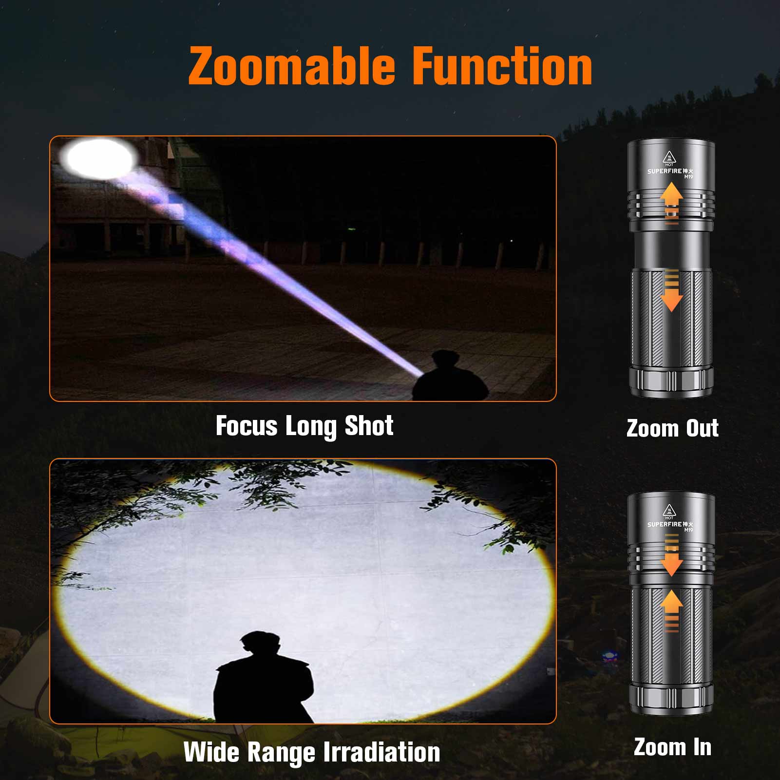 SUPERFIRE M19 Powerful Flashlight 20W Power Super Bright P90 LED Flashlight Built-in 4500mAh ...