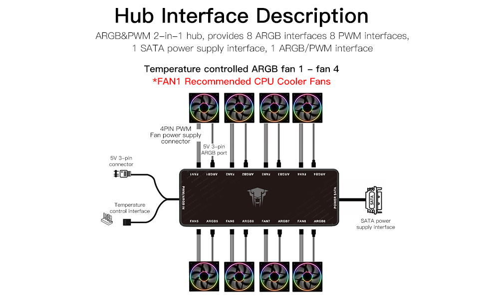 Jungle Leopard JL8 ARGB PWM CPU Fan Hub 8 Ports 5V 3PIN Motherboard ...