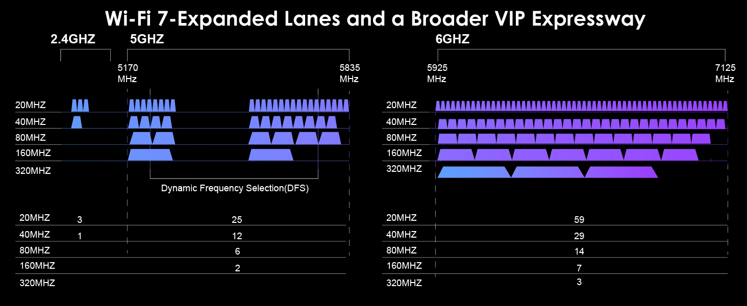 WAVLINK WiFi 7 Wireless Card, 8774Mbps Tri-Band BE200 M.2 NGFF Network ...