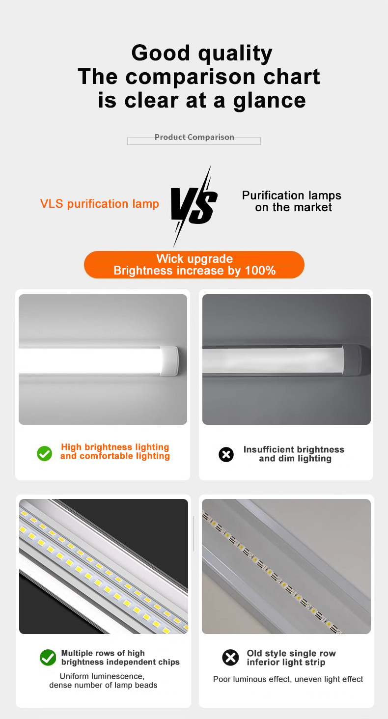 【5 year warranty】DBODHI LED Linear Light 1.2M Led Tube Light Office ...