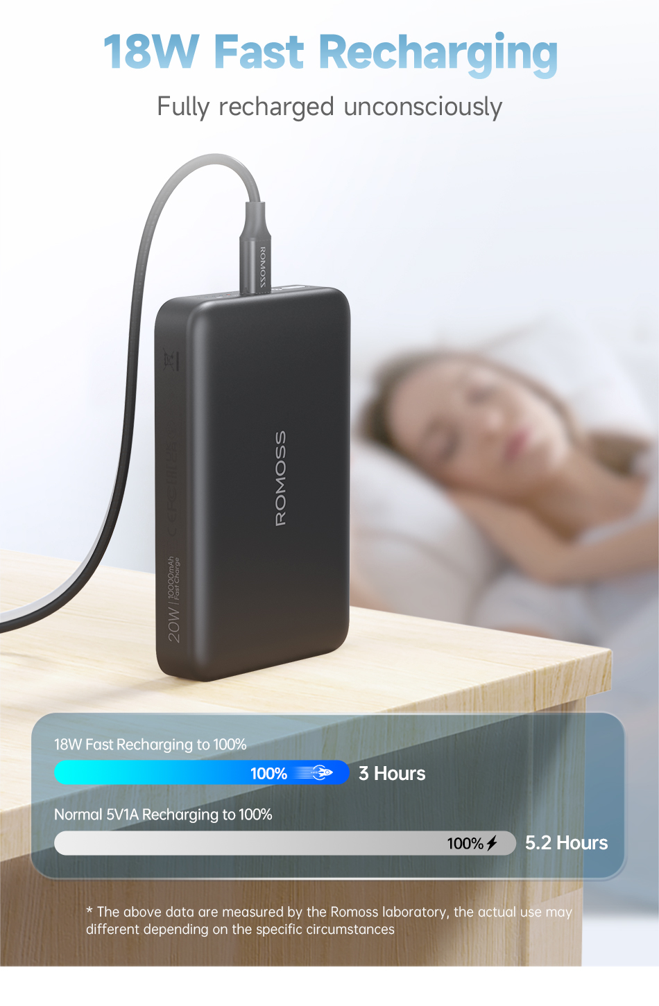 Romoss Wsc10 10000mAh Black Power Bank PD20w Type-C Output Port ...