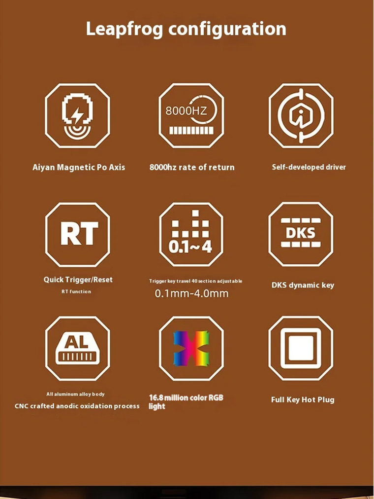 LYX MU68 e-sports magnetic axis keyboard wired single-mode transparent ...