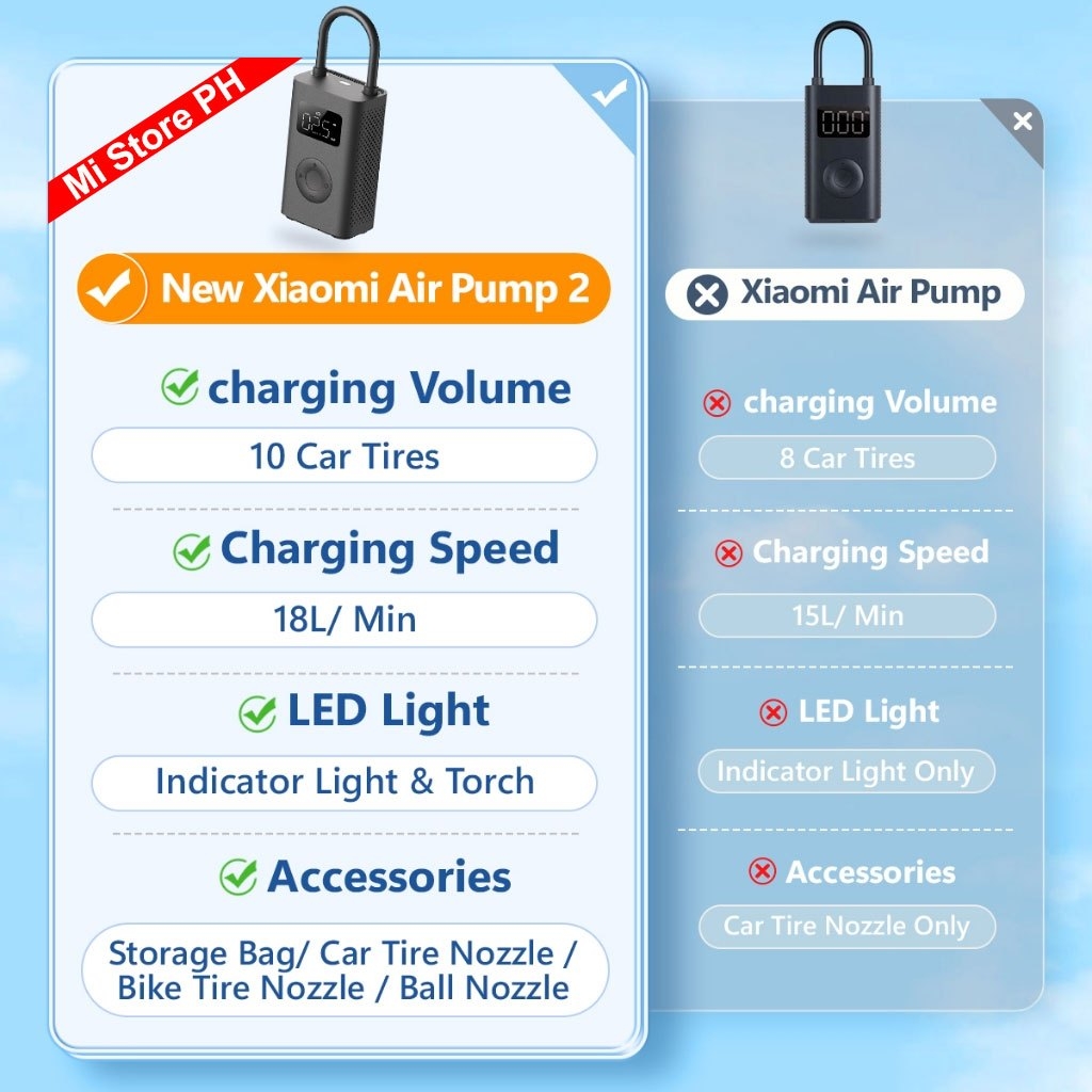 Xiaomi Air Pump 2 EU Portable Digital Electronic Compressor Tire ...