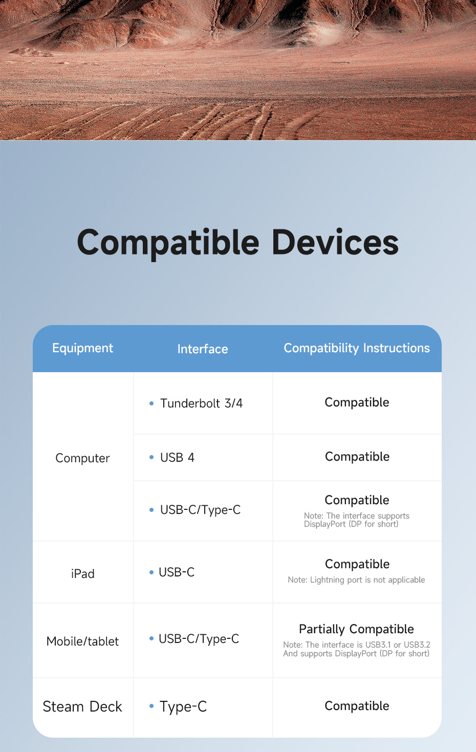 Hagibis USB4 Data Cable 40Gbps USB C to Type C Short Cable PD 240W 8K ...
