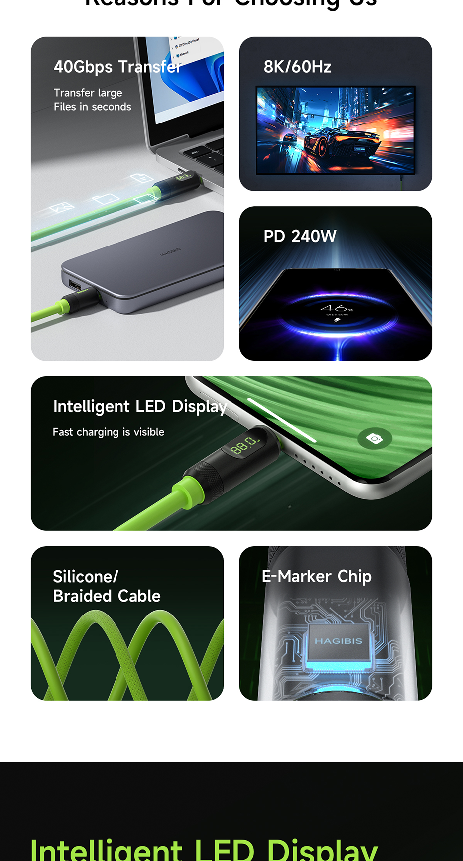 Hagibis USB4 Fast Charger Cable With LED Display PD 240W 40Gbps 8K/60Hz High Definition Video ...