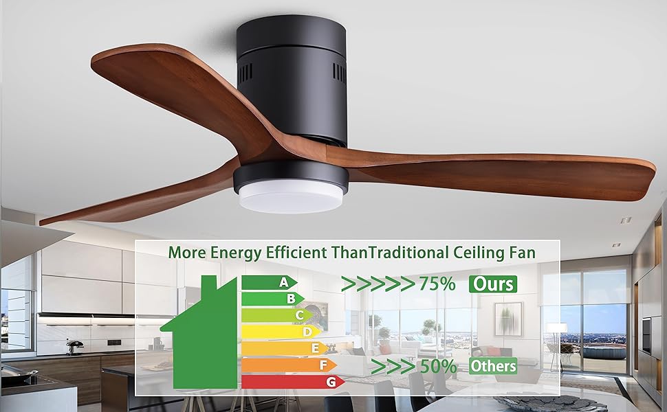 GOGEOUS Nordic Ceiling Fan With Light Strong Wind 3 Colors Dimming ...
