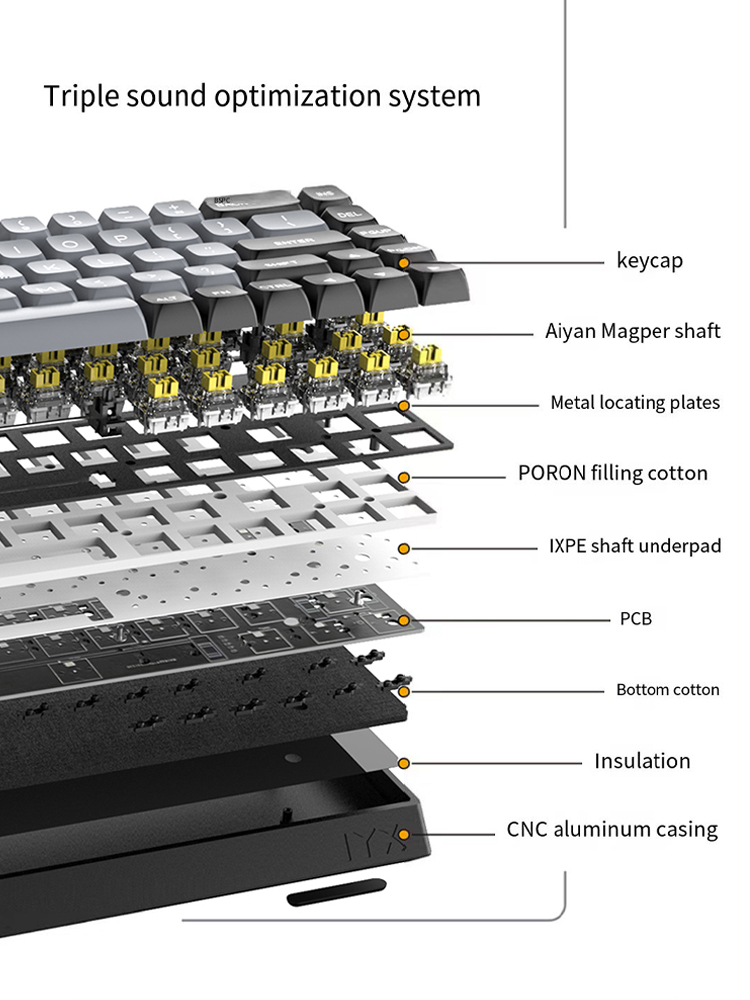 IYX MU68 all-aluminum Esports Magnetic platinum switch keyboard RT mode ...