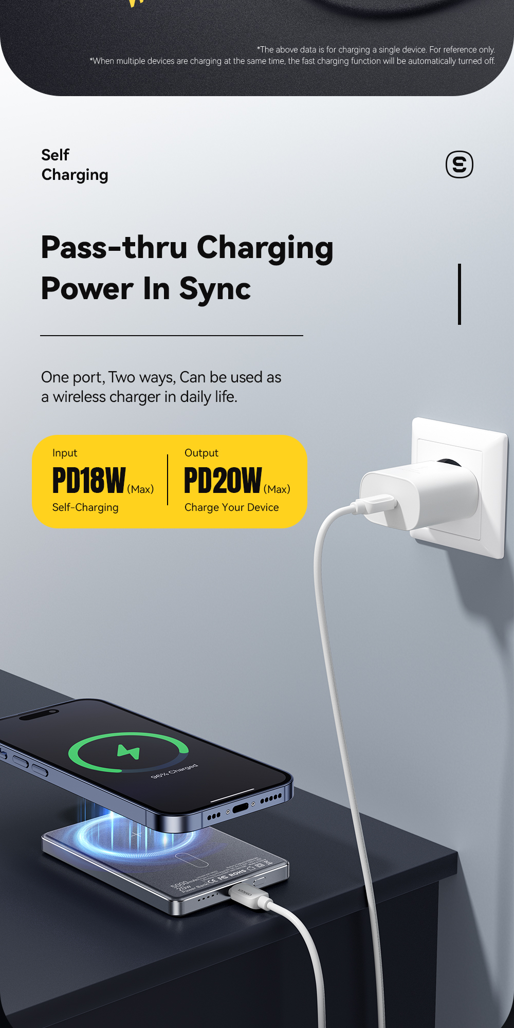 Essager 5000Mah Magnetic 15W Wireless Power Bank For Samsung IOS Type C ...