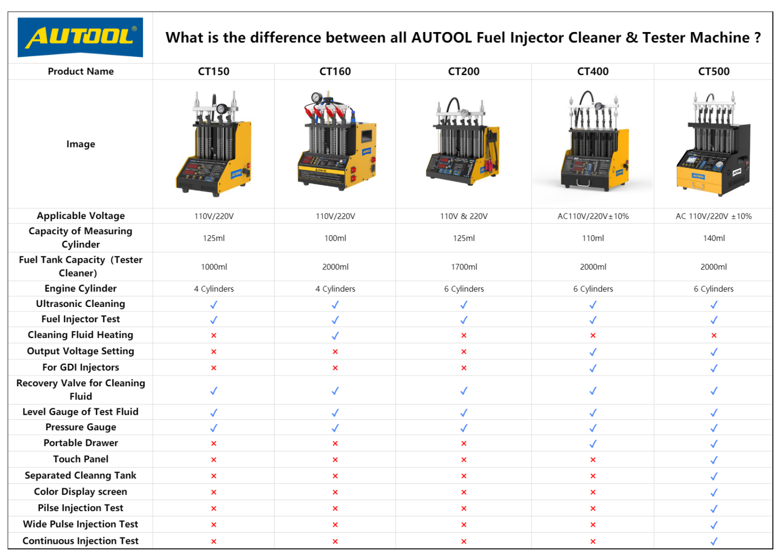 AUTOOL CT150 220V Car Motorcycle Fuel Injector Tester Cleaning Machine ...