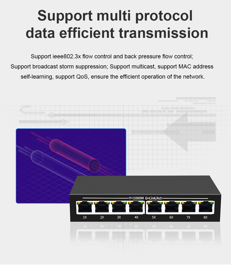 8 Port Gigabit Switch Desktop RJ45 Ethernet Switch 10/100/1000mbps Lan ...