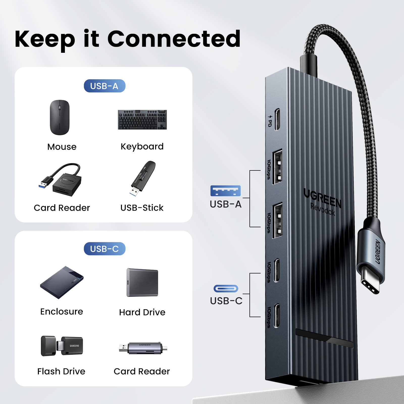 UGREEN 4K60hz 6-IN-1USB-C Multi-function Docking Station USB3.2 Gen2 10Gbps for iPad Air M2 11 ...