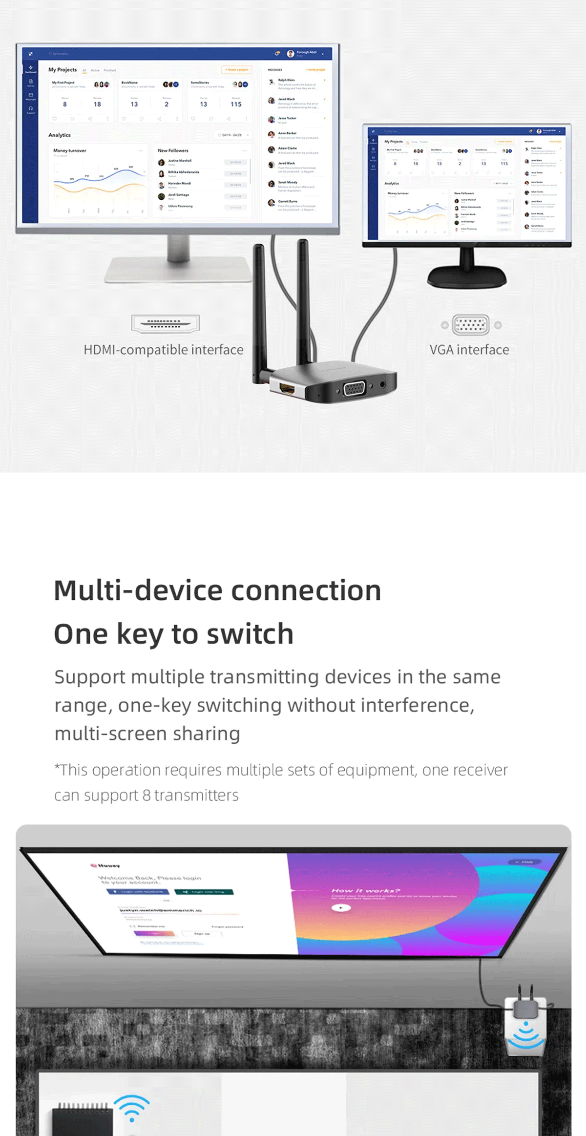 Hagibis Wireless HDMI Transmitter Receiver Extender Kits Full HD 1080P ...