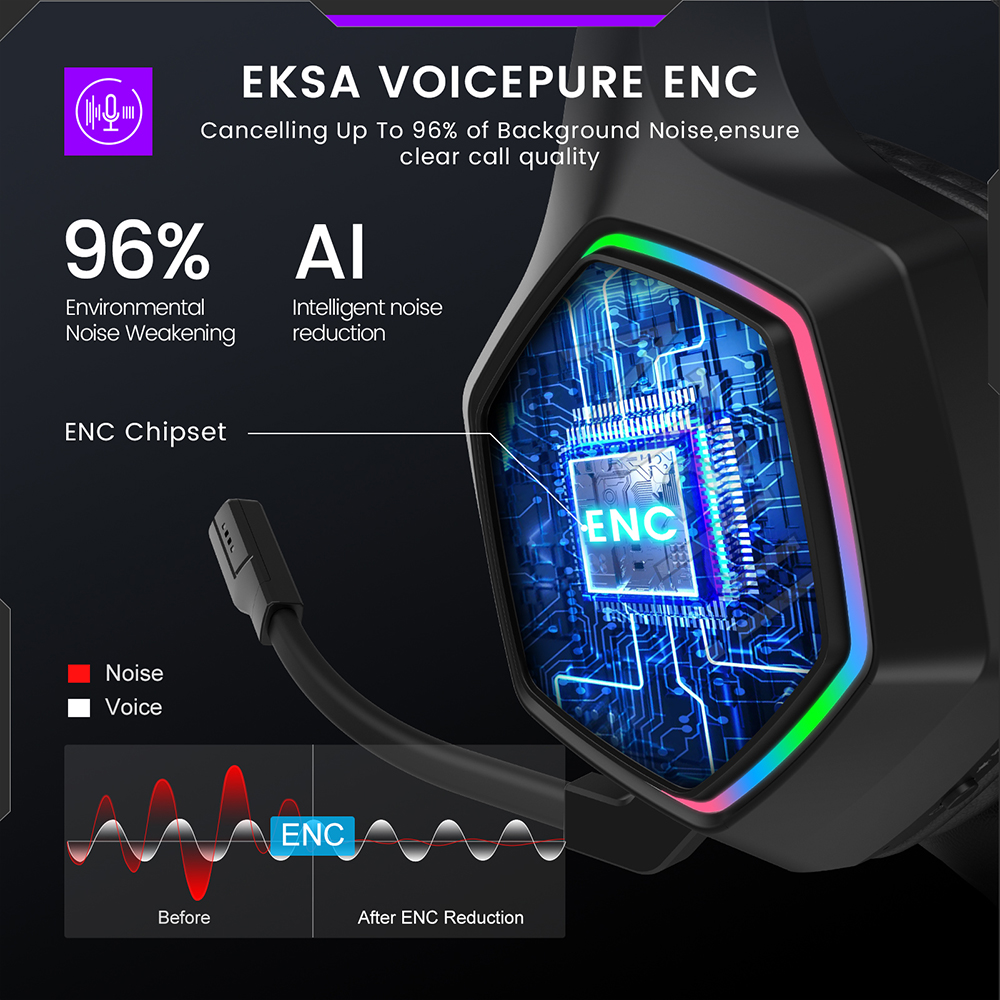 EKSA E1000 WT 2.4GHz Wireless Gaming Headphones with ENC Noise Cancelling Mic for PC/PS4/PS5 ...