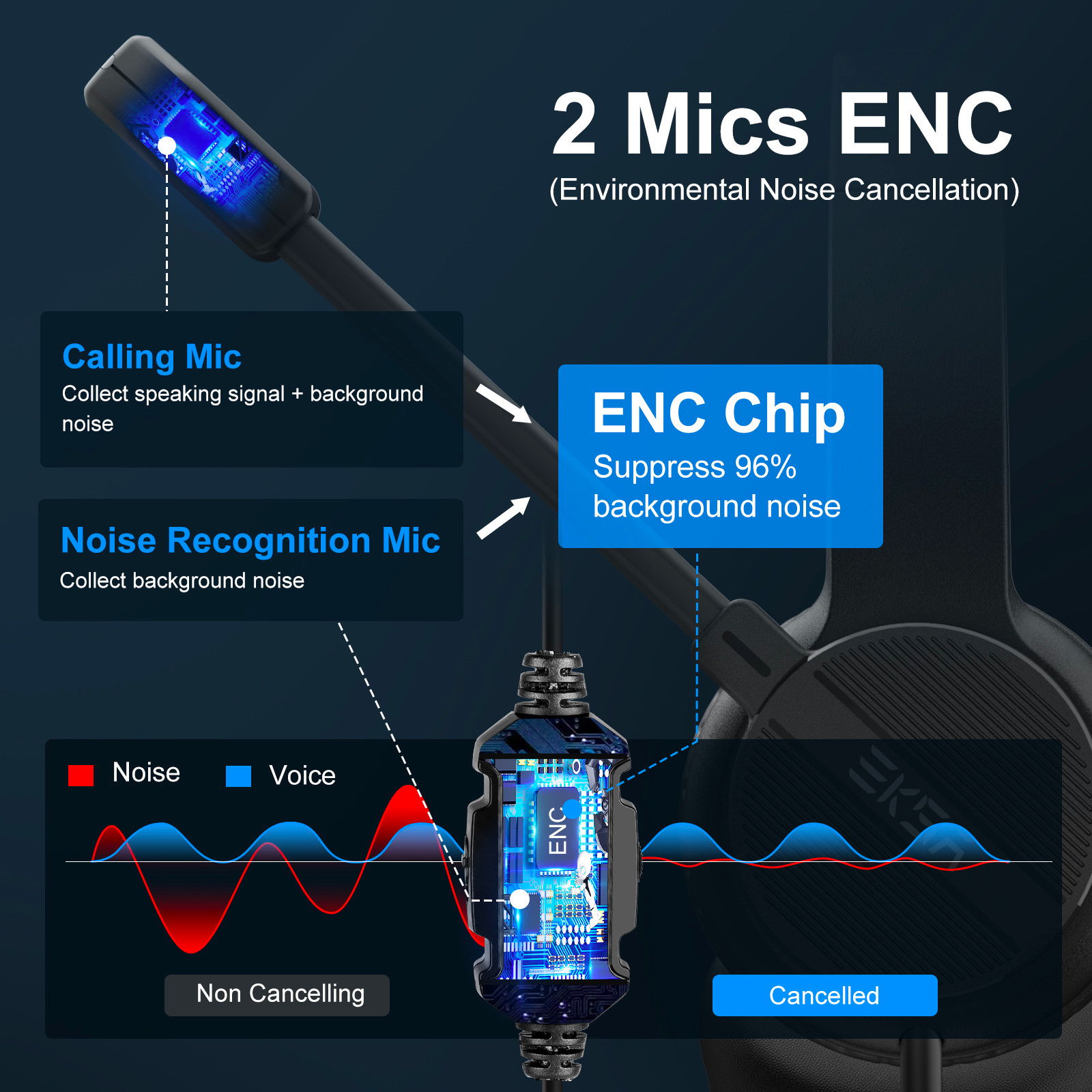 EKSA H12E USB Wired Computer Headphones On-Ear PC Office Headset with ...