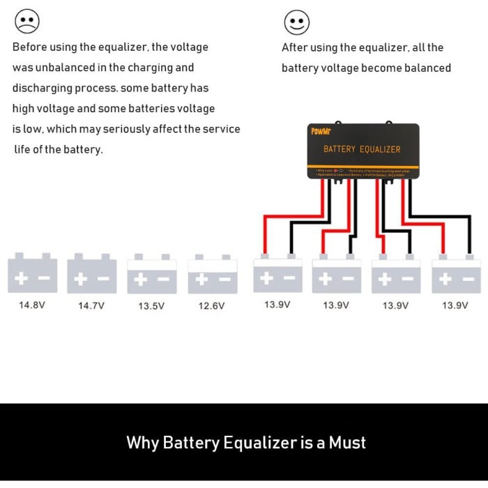 PowMr 2*24V Battery Equalizer Is Used For 2.4V/3.6V/6V/9V/12V Lead-acid ...