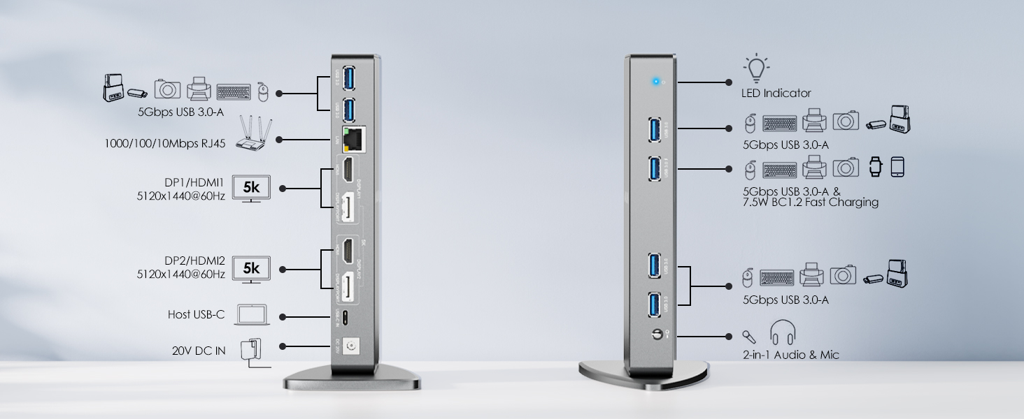 WAVLINK 14-IN-1 USB-C/A Laptop Dock DisplayLink Docking Station Dual ...