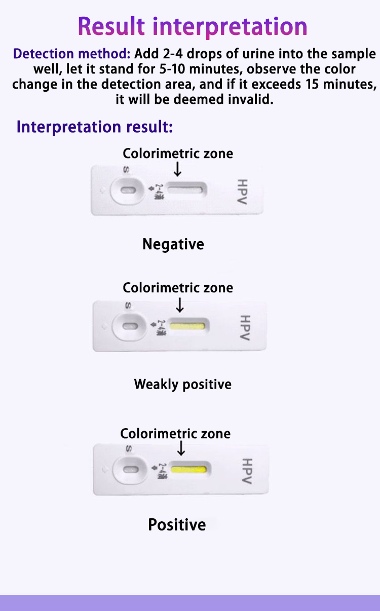 HPV Urine Self-Test Kit Genital Warts Vaginal Cervical Sample Test ...