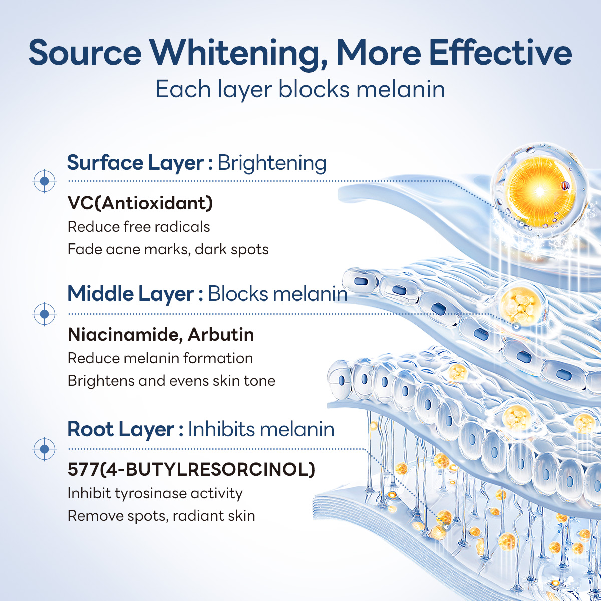 PAPA FEEL 577 Whitening Fade Dark Spot Serum 30ml | Fade Acne | Dull ...