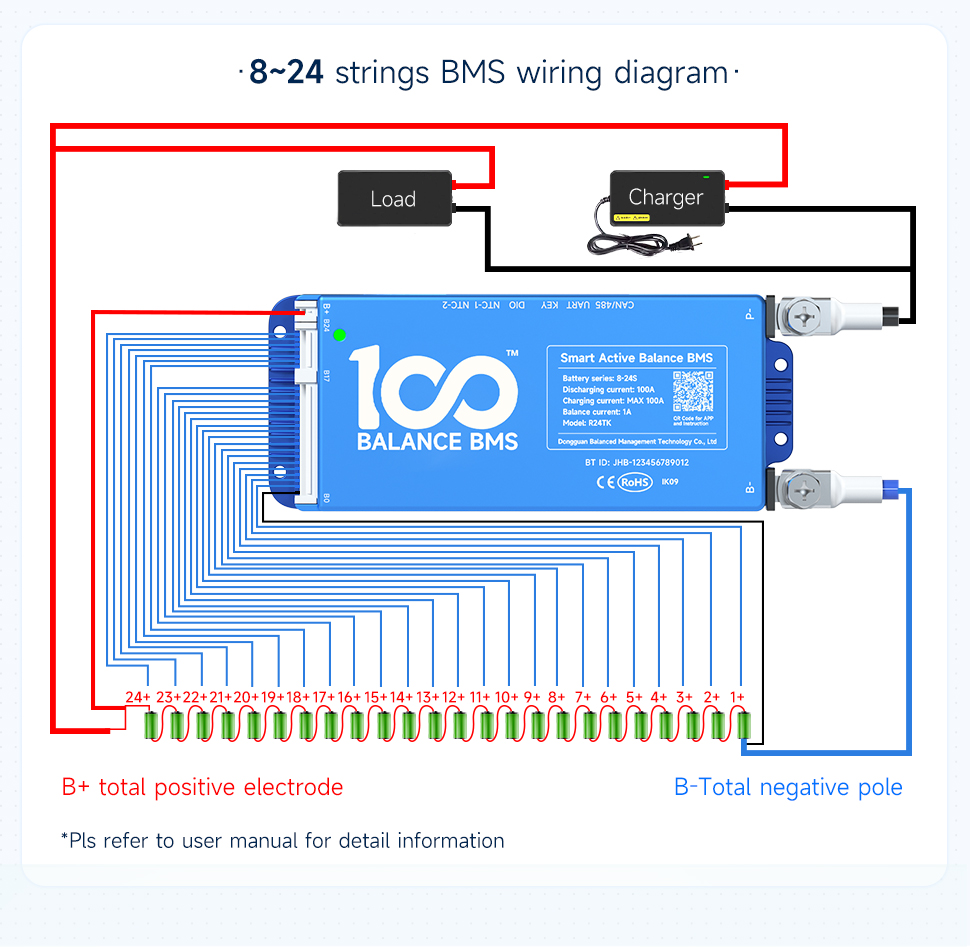 100balance BMS Active Balanced Protection Board Suitable for NCM ...