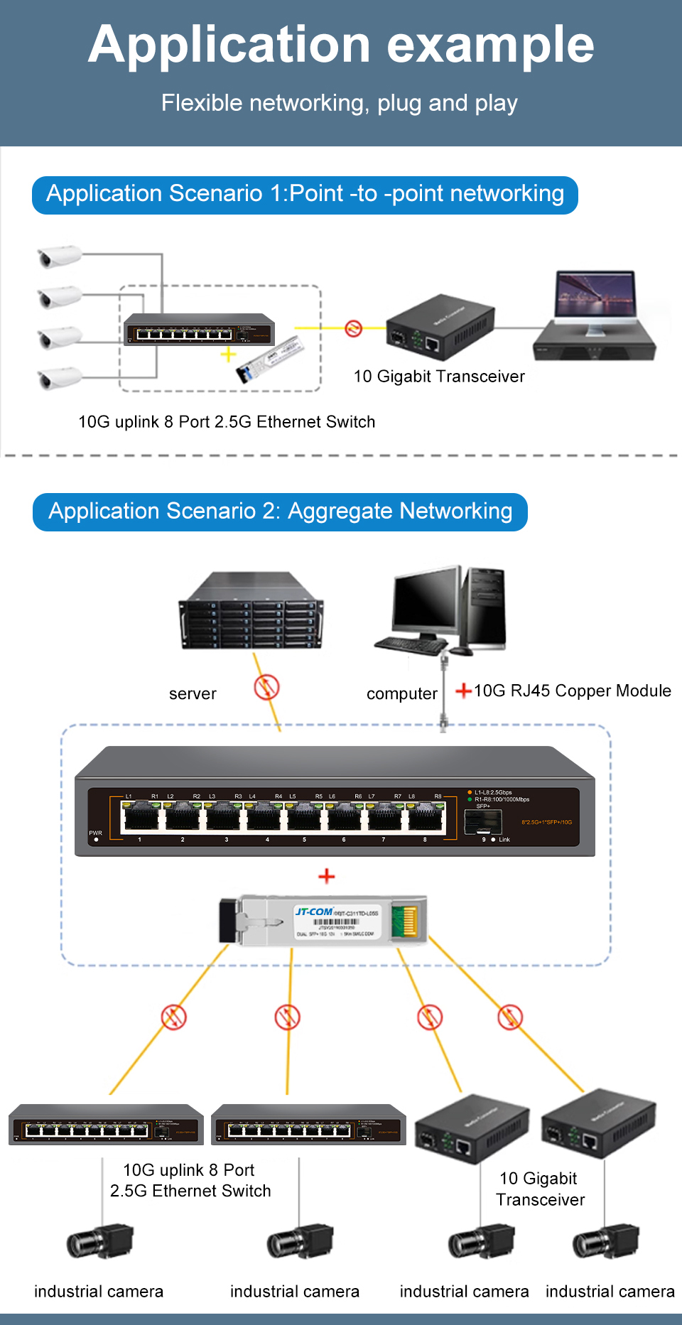 JT-COM 6-Port / 9-Port 2.5Gb Ethernet Switch 2 10G SFP+ Port And 4-Port ...